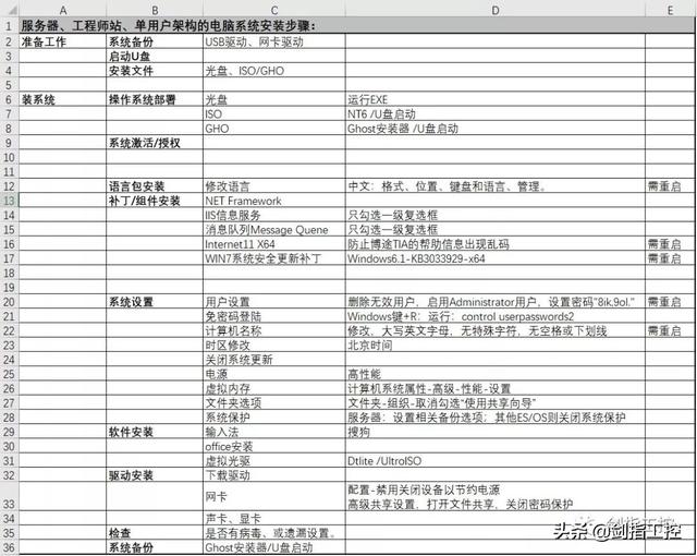 pcs7 simatic batch v9.0_西门子PCS7选型（下）_weixin_39800957的博客-CSDN博客