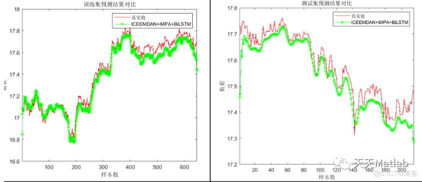 ICEEMDAN-iMPA-BiLSTM功率/风速预测 原创全新~直接替换数据即可用 适合新手小白-CSDN博客