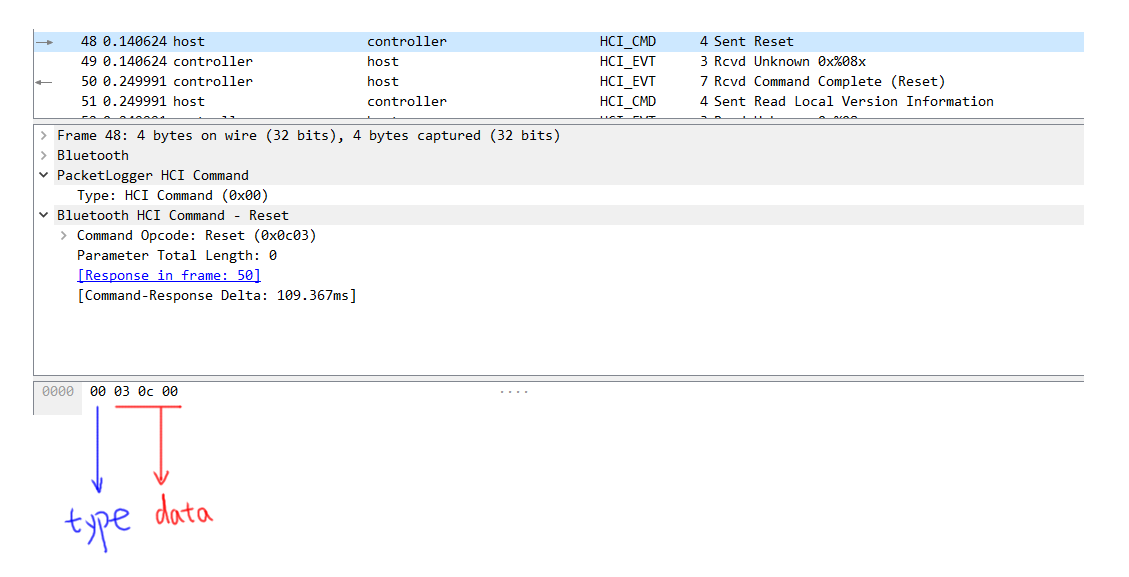 07-开源蓝牙协议栈BTStack数据处理_btstack源代码学习-CSDN博客