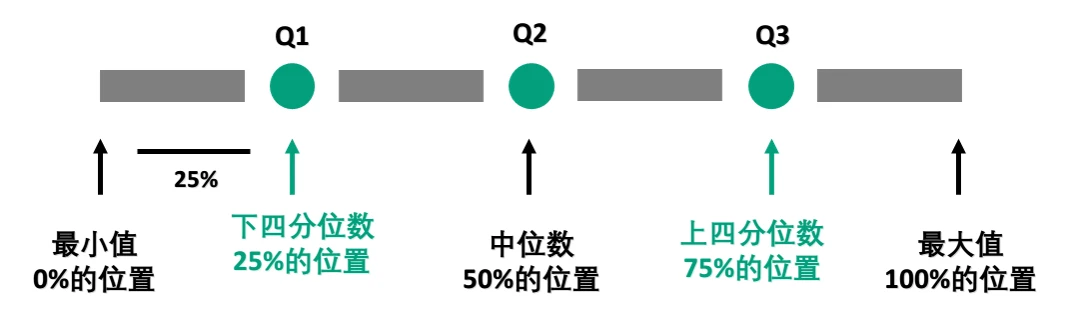 MATLAB知识点：prctile函数（★★★☆☆）计算百分位数-CSDN博客