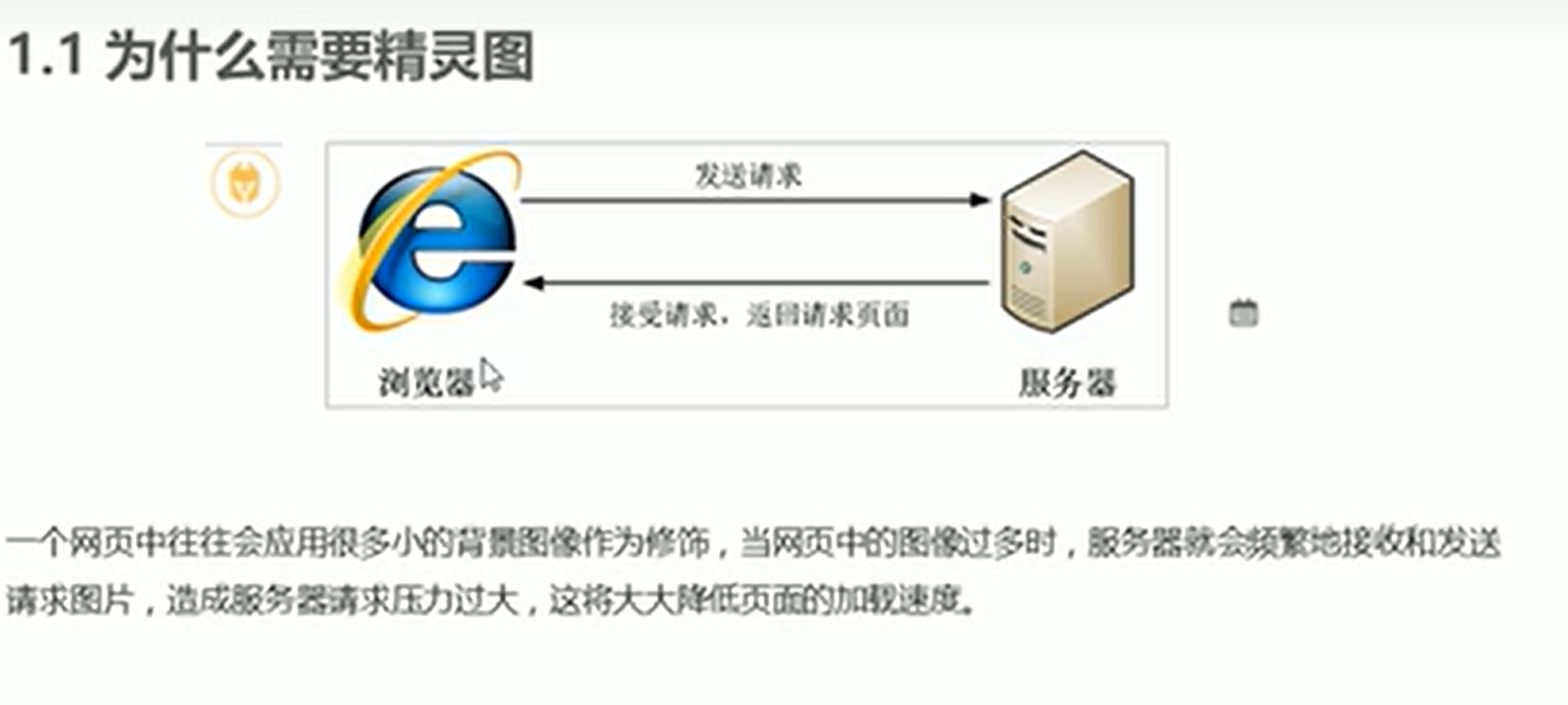 Css精灵图,三角 Csdn博客