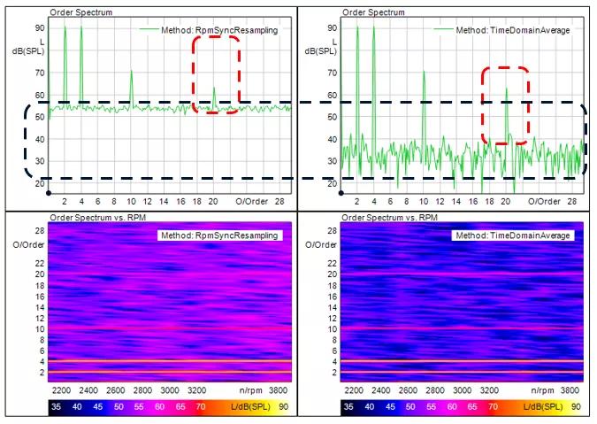 阶次跟踪的角域重采样matlab,ArtemiS SUITE中的阶次分析_weixin_39684995的博客-CSDN博客