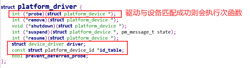linux 总线-设备-驱动模型_linux设备-总线-驱动模型-CSDN博客