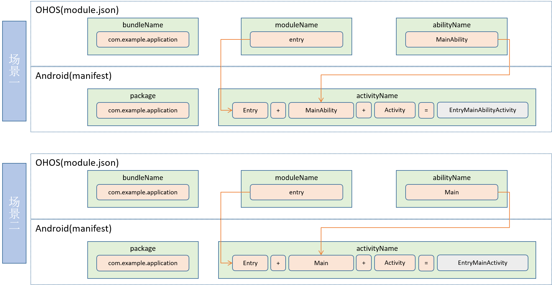 Android平台如何集成ArkUI-X接口【坚果派】_stageactivity-CSDN博客