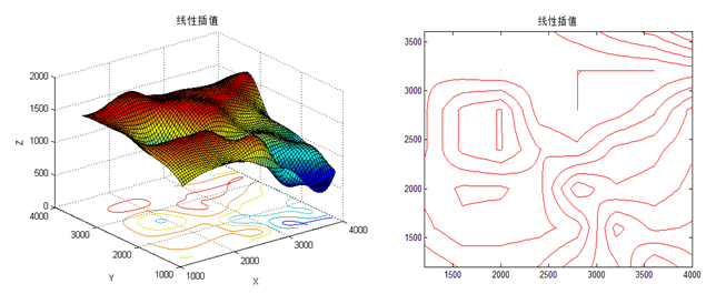4.MATLAB 插值法+曲线拟合+逐步分析（习题）-CSDN博客