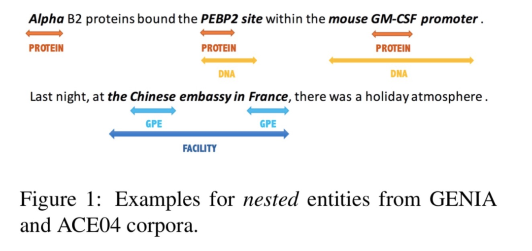 实体识别BERT-MRC论文阅读笔记-CSDN博客
