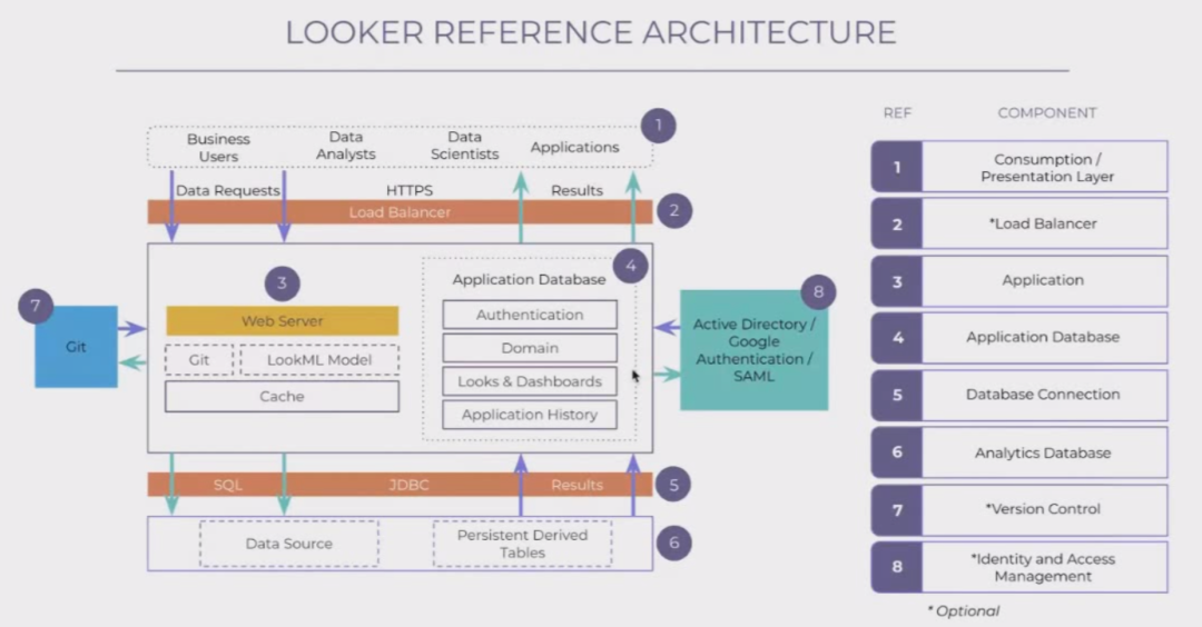 利用 Looker 实现进阶资料分析与视觉呈现（1）【内附精彩活动】_looker 使用_云上马可君的博客-CSDN博客