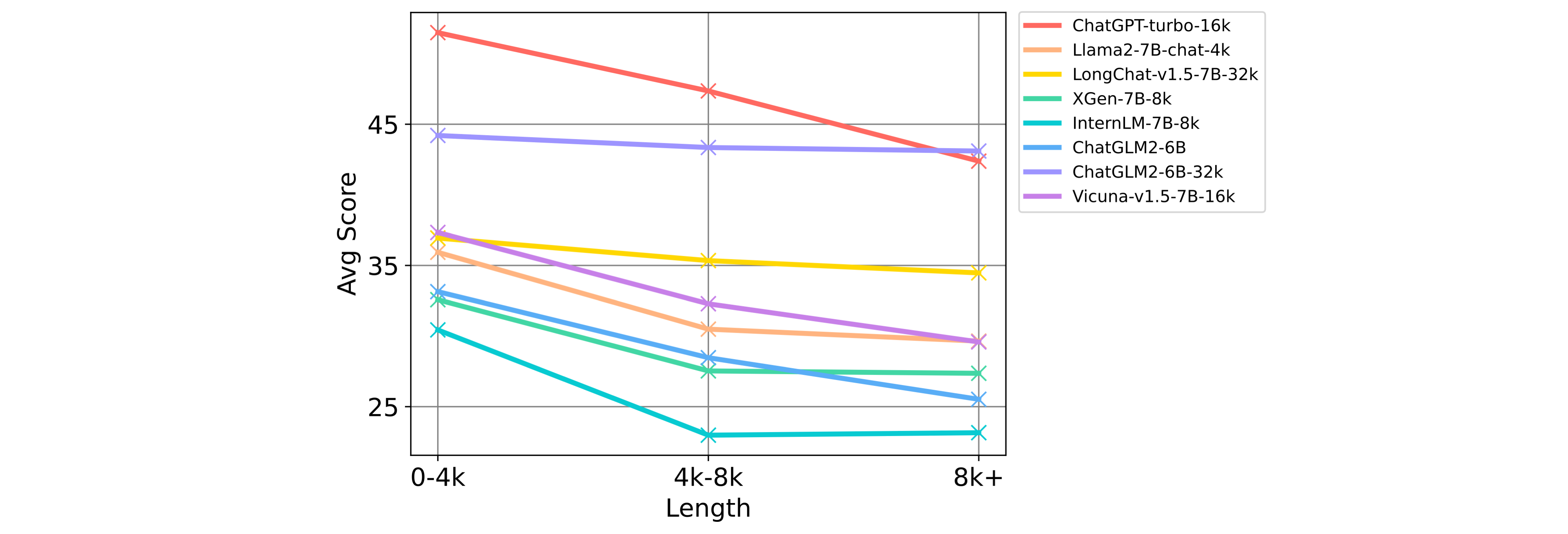 LongBench: 一个双语多任务的长文本理解基准测试-CSDN博客