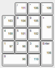 键盘事件中的keyCode键码值对照表_键盘事件 keycode 对应码-CSDN博客