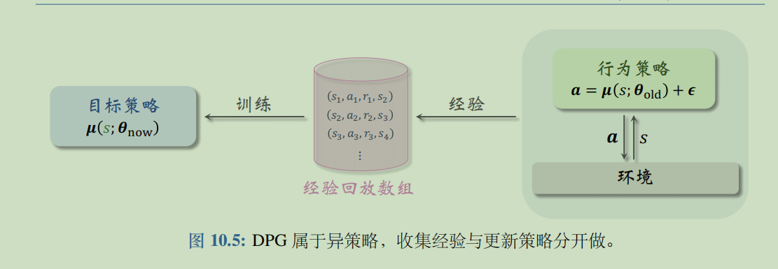 DDPG 强化学习之倒立摆_ddpg倒立摆 python-CSDN博客