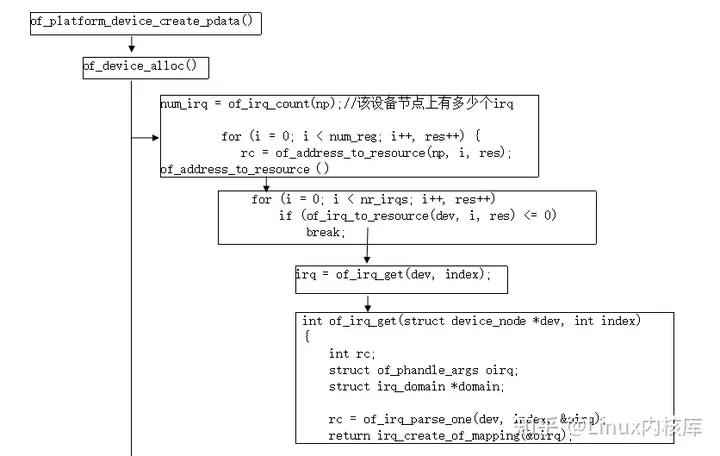 解析linux中断子系统之中断映射linux的软件中断号和硬件中断号 Csdn博客