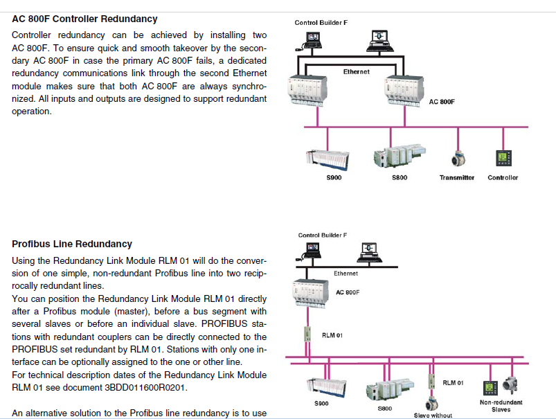 ABB AC800F SD802F电源模块-CSDN博客