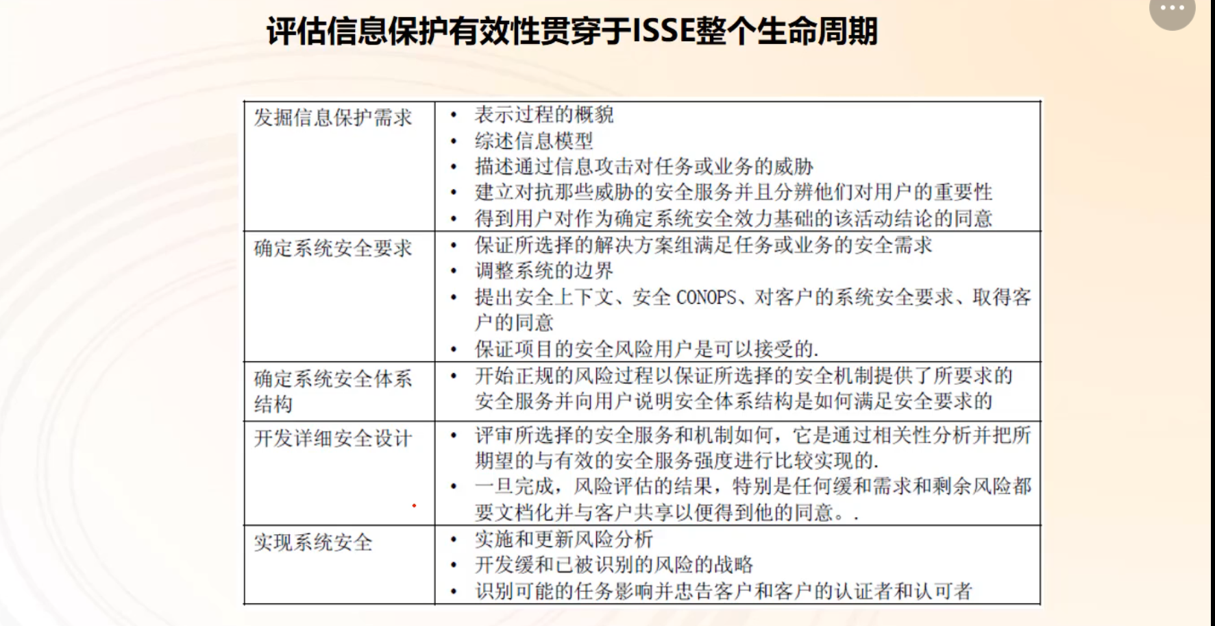 NISP 二级知识点总结——信息安全工程_nisp二级ppt-CSDN博客