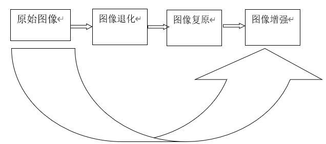 Matlab利用维纳滤波对图像复原matlab图像复原技术 多方法对比,评价参数,gui Csdn博客