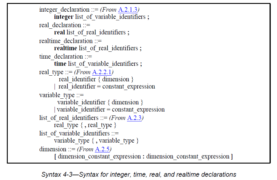 【ieeeverilog 48】整数、实数、时间和实数时间verilog实数转换为整数 Csdn博客