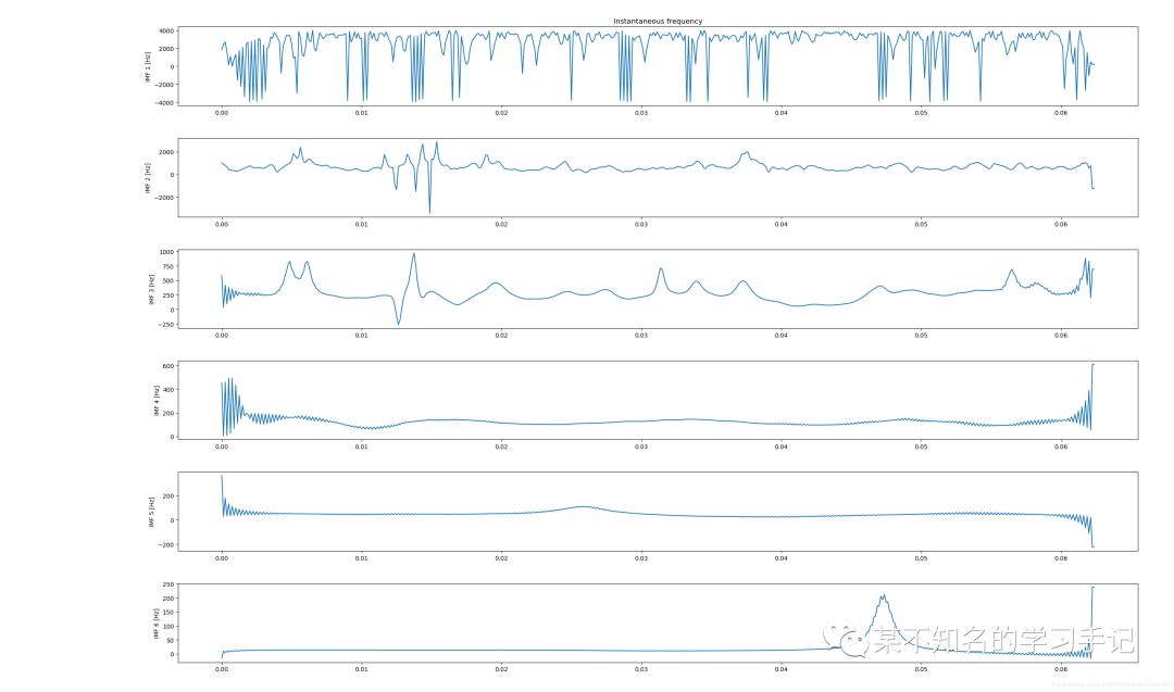python怎么实现eemd_使用Fourier+EMD水管中传播的单频音波进行滤波（Python）-CSDN博客