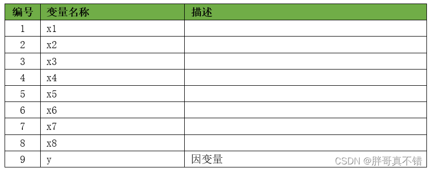 Python实现随机分布式延迟PSO优化算法(RODDPSO)优化支持向量机分类模型(SVC算法)项目实战_python设置随机延迟-CSDN博客