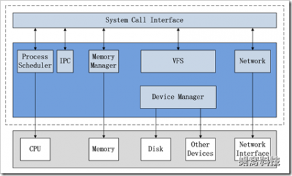Openharmony kernel Liteos_a and Lite_M - Programmer Sought