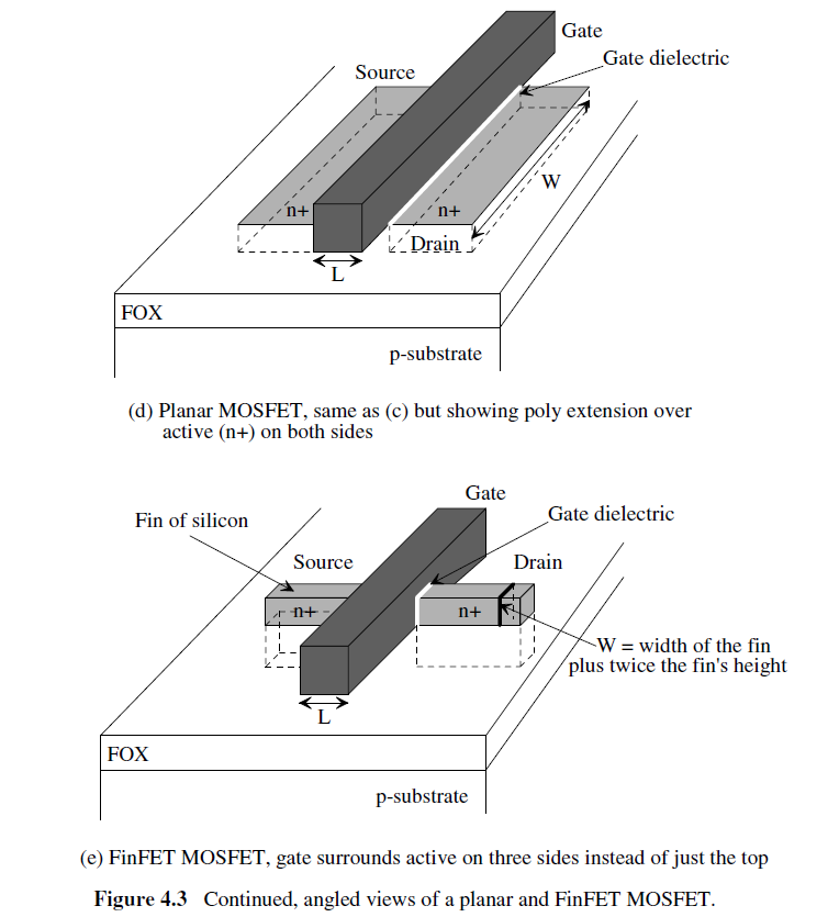 Chapter 4,5 The Active and Poly Layers, Resistor, Capactors, MOSFETs_推敲 ...