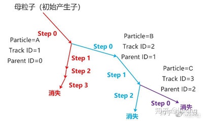 geant4运行例子_GEANT4 exampleB1例子源码解读-CSDN博客