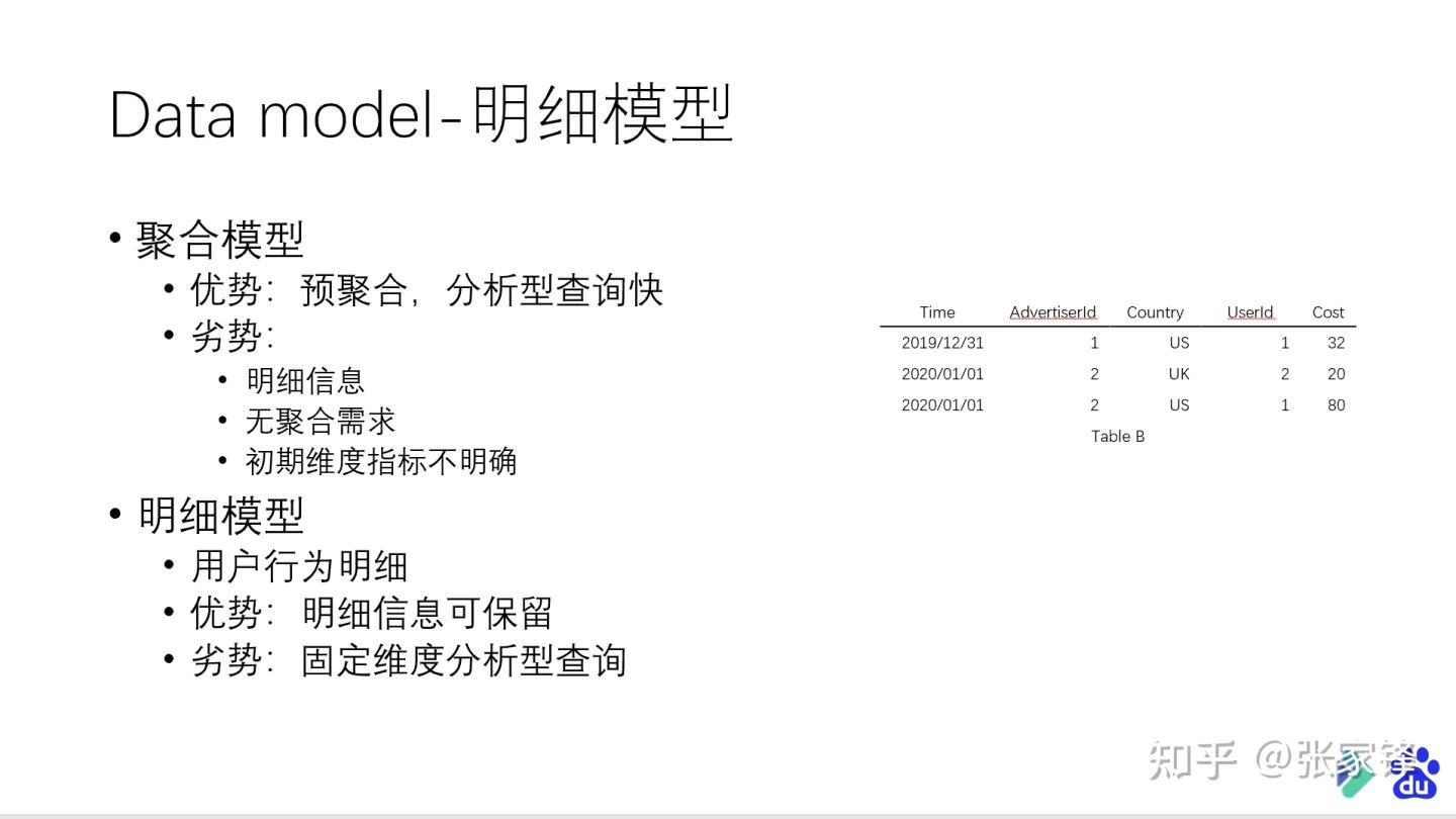 Apache Doris物化视图介绍_doris ppt-CSDN博客