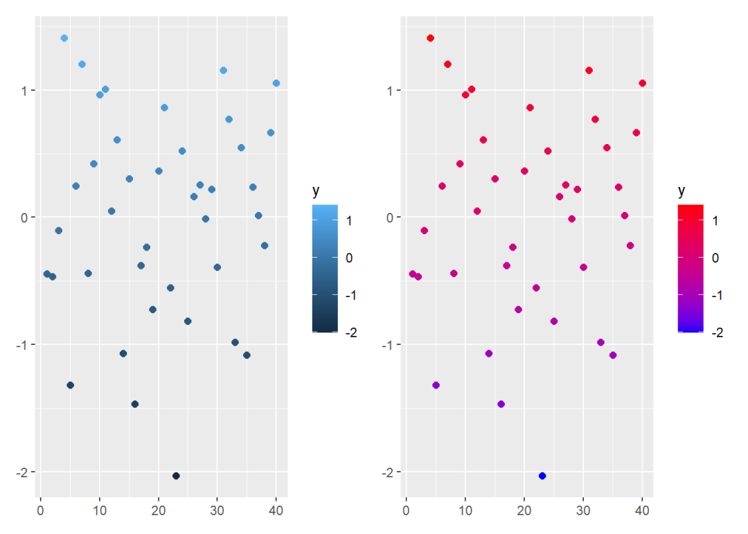ggplot2 | R语言中的配色方法汇总（Ⅲ）：ggplot2的颜色标度函数-CSDN博客