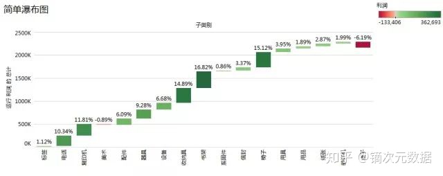 瀑布图使用方法及案例详解_csdn 瀑布图_Ruanana的博客-CSDN博客