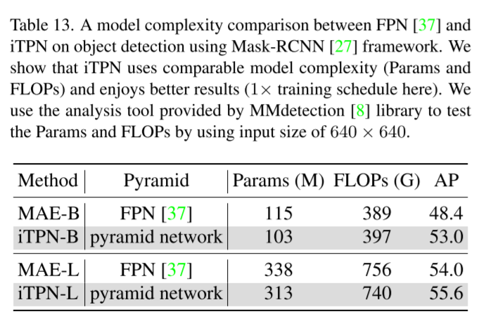 (iTPN) Integrally Pre-Trained Transformer Pyramid Networks论文解读_hivit-CSDN博客