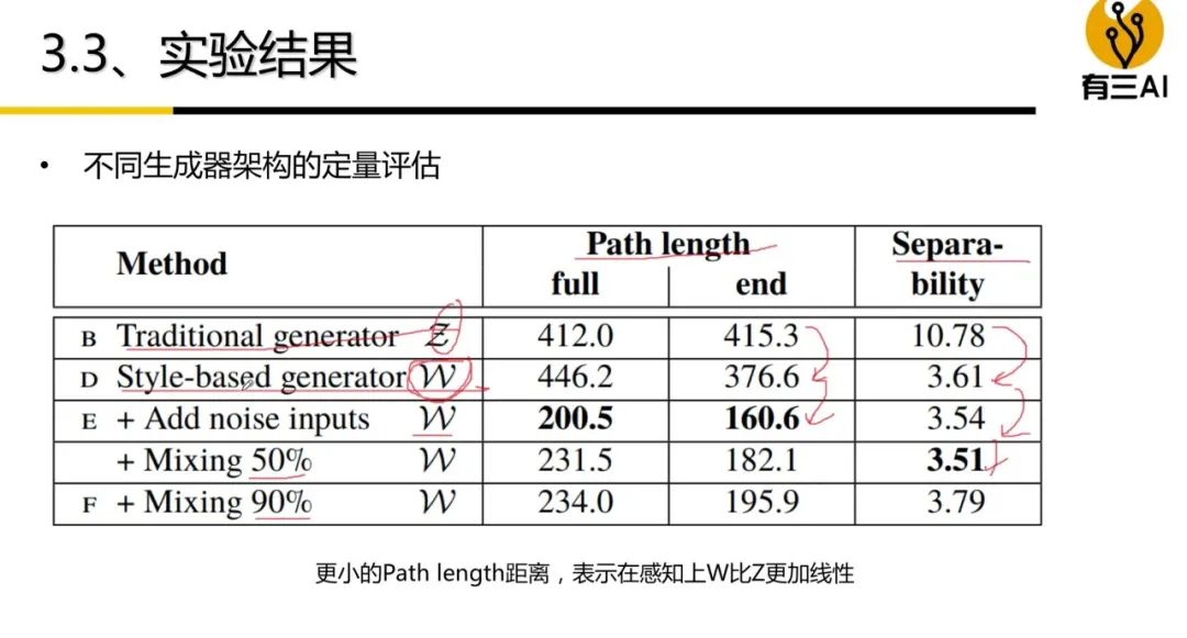 【项目实战课】基于Pytorch的StyleGAN v1人脸图像生成实战-CSDN博客