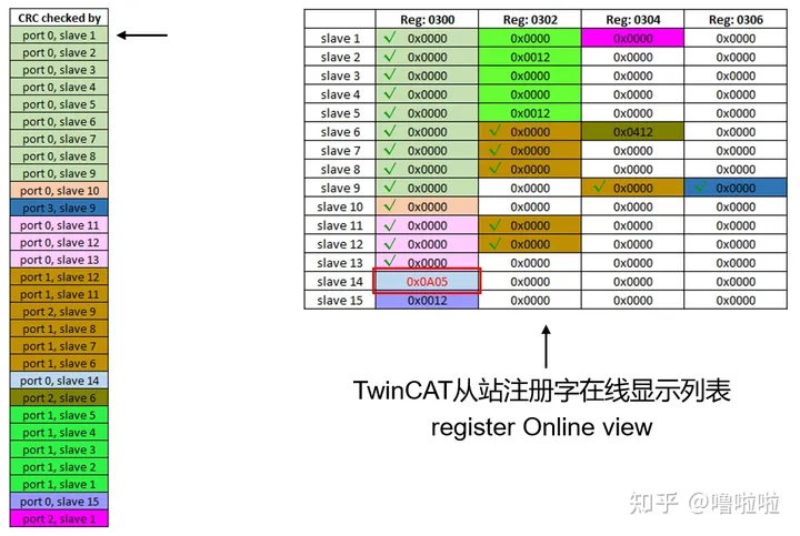 EtherCAT Diagnostics 诊断_ethercat 0x001b-CSDN博客