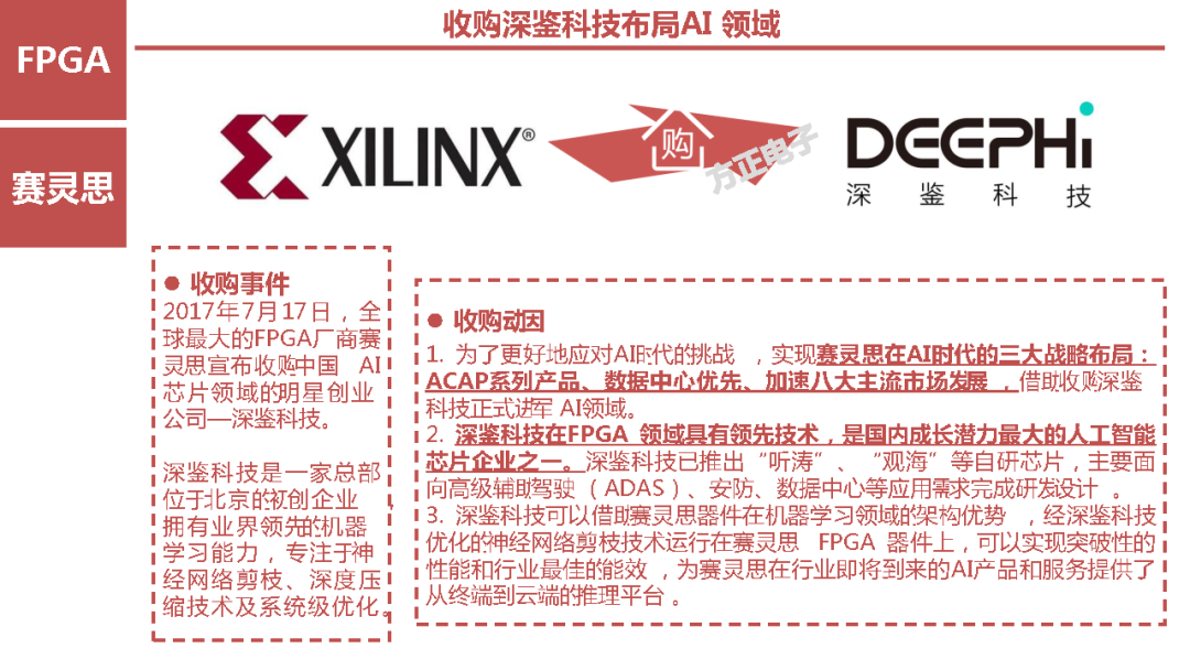 几十张ppt带你了解国产fpga研究框架fpga 入门 Ppt Csdn博客