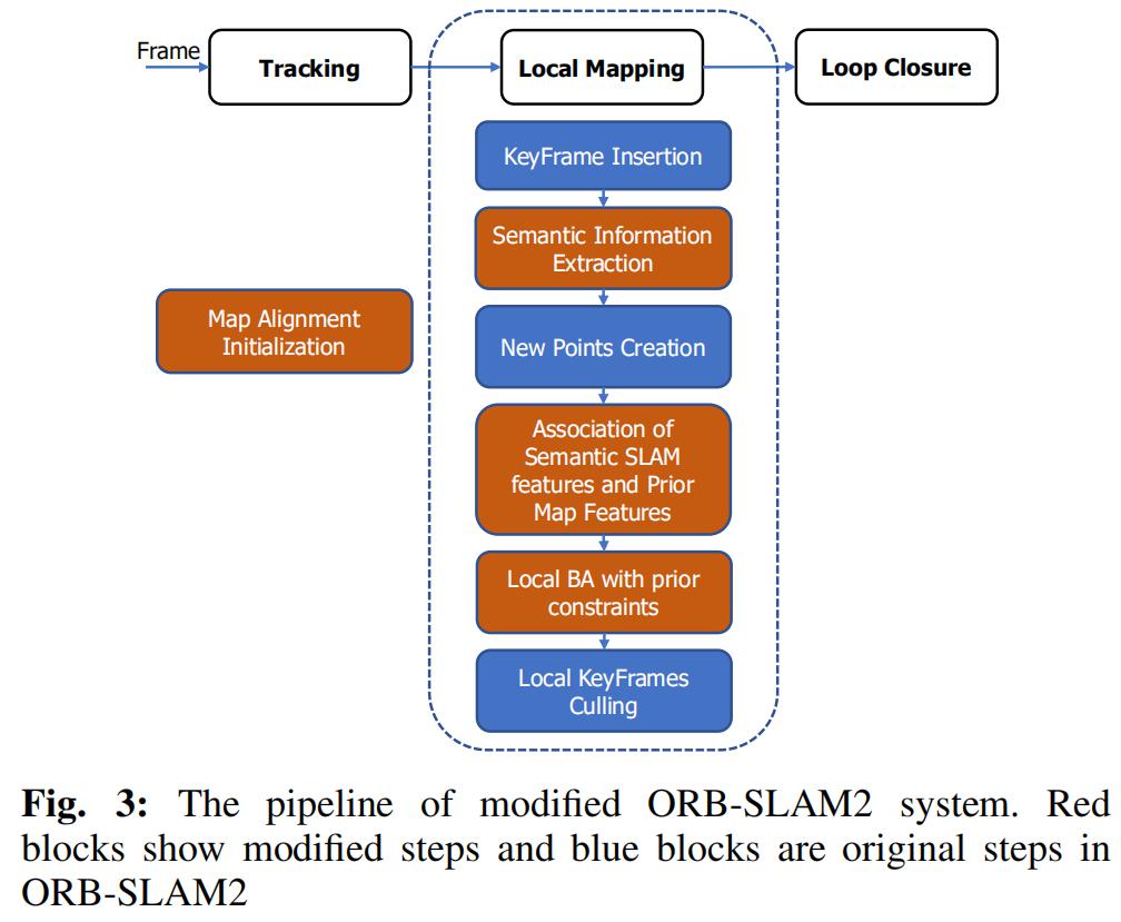 IROS2020 论文阅读_dynamic attention-based visual odometry-CSDN博客