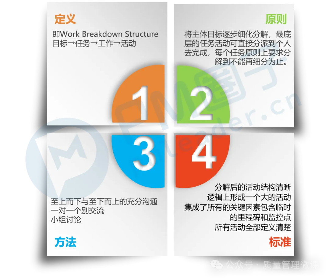 七大管理工具：SWOT、PDCA、6W2H、SMART、WBS、时间管理、二八原则_七大管理工具: swot、pdca、6w2h、smart、wbs、时间管理、二八原则-CSDN博客