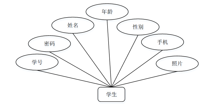 附源码 Javassm基于web的家教管理系统（程序lw1基于web的家教管理系统的设计与实现 Csdn博客