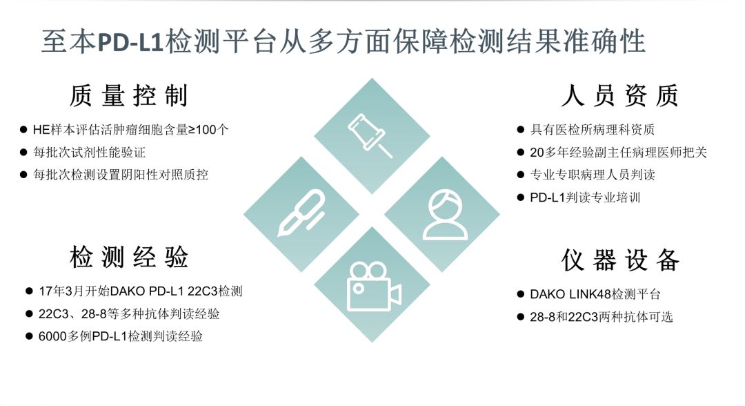 cps评分和tps评分_Keytruda获批成首个晚期食管癌PD1疗法，CPS为判读标准_weixin_39585761的博客-CSDN博客