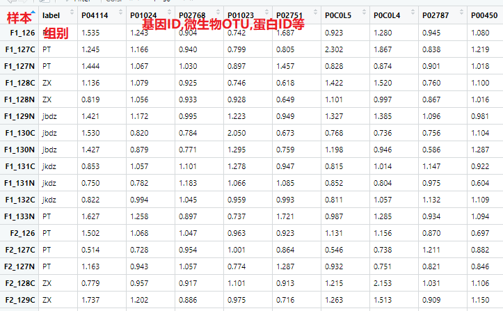 跟着Cell学作图 | 6.时间序列分析(Mfuzz包)-CSDN博客