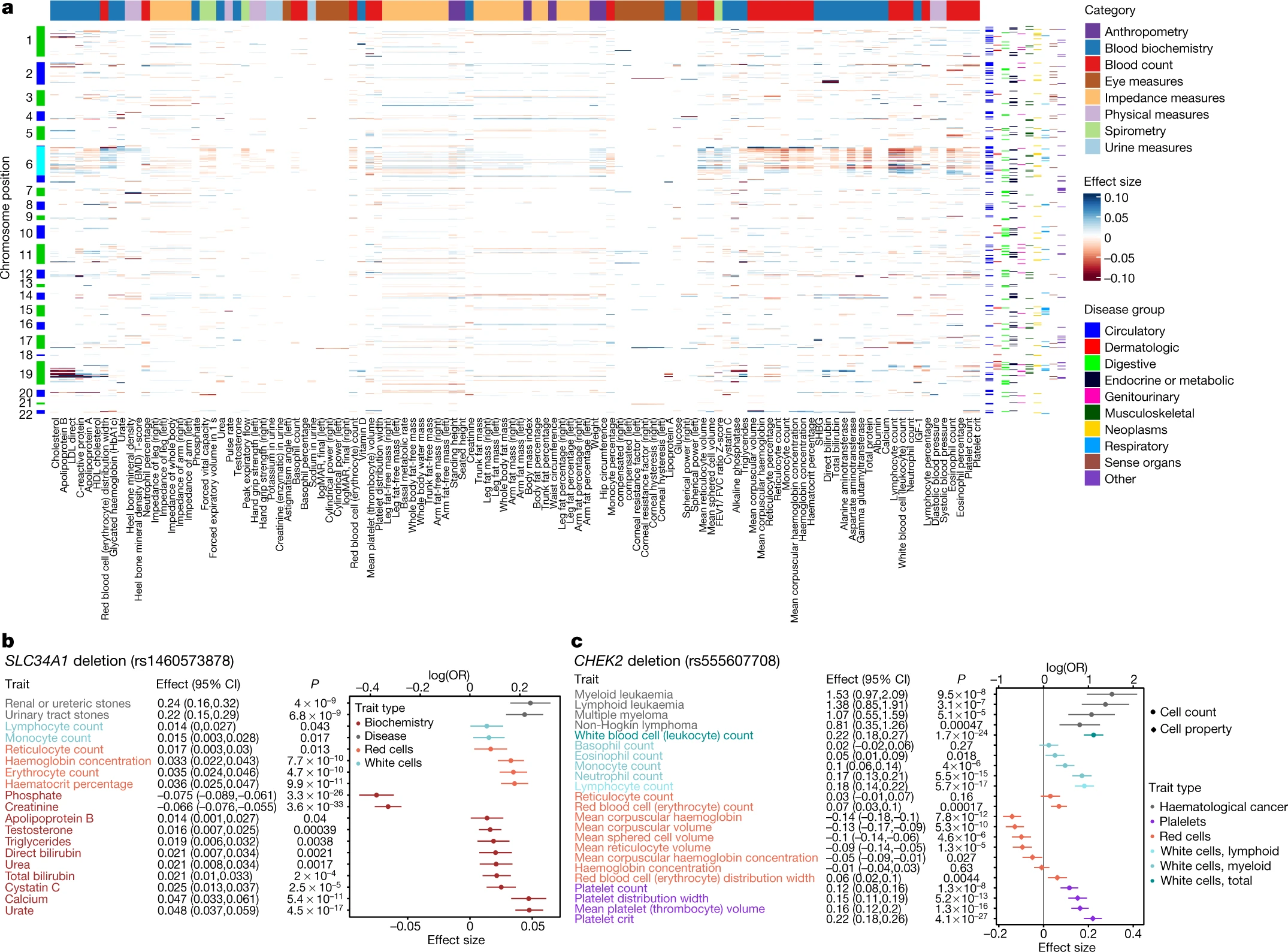 本周最新文献速递20220227_starr-seq-CSDN博客
