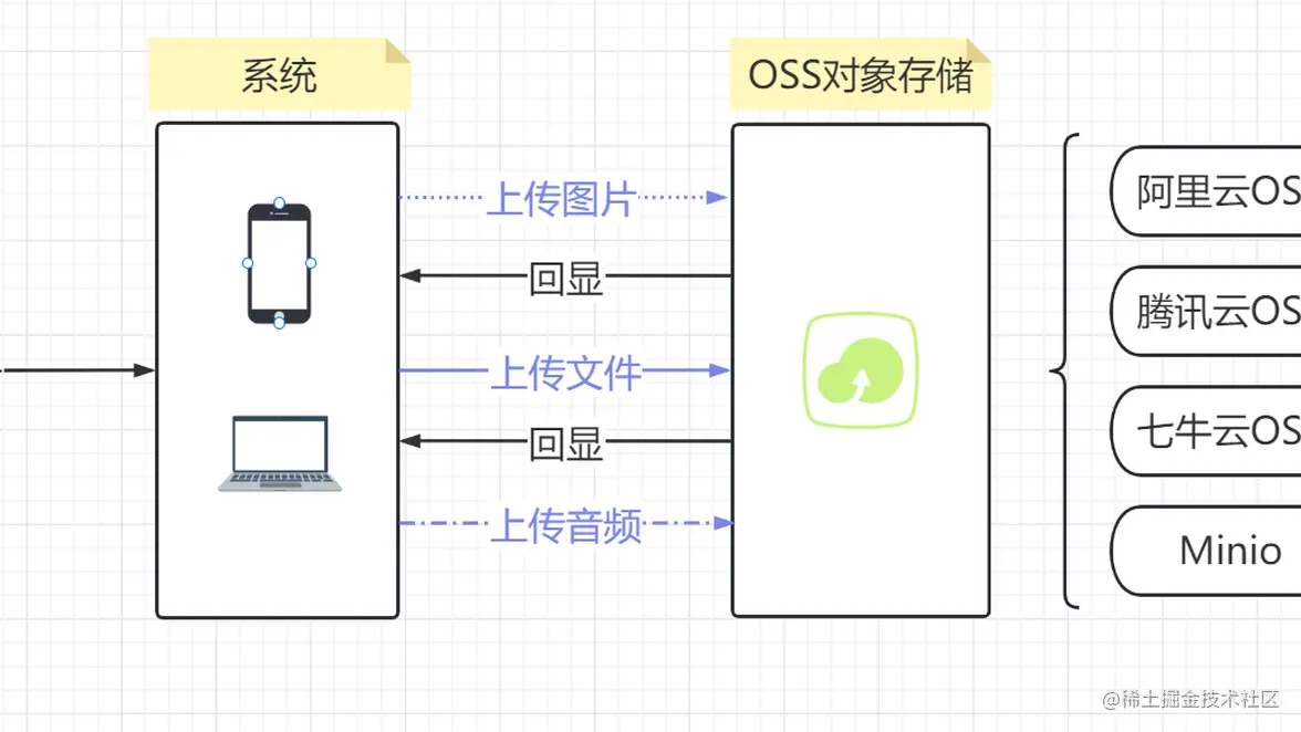 这才是企业级的oss-spring-boot-starter_java对象存储s3协议适配-CSDN博客