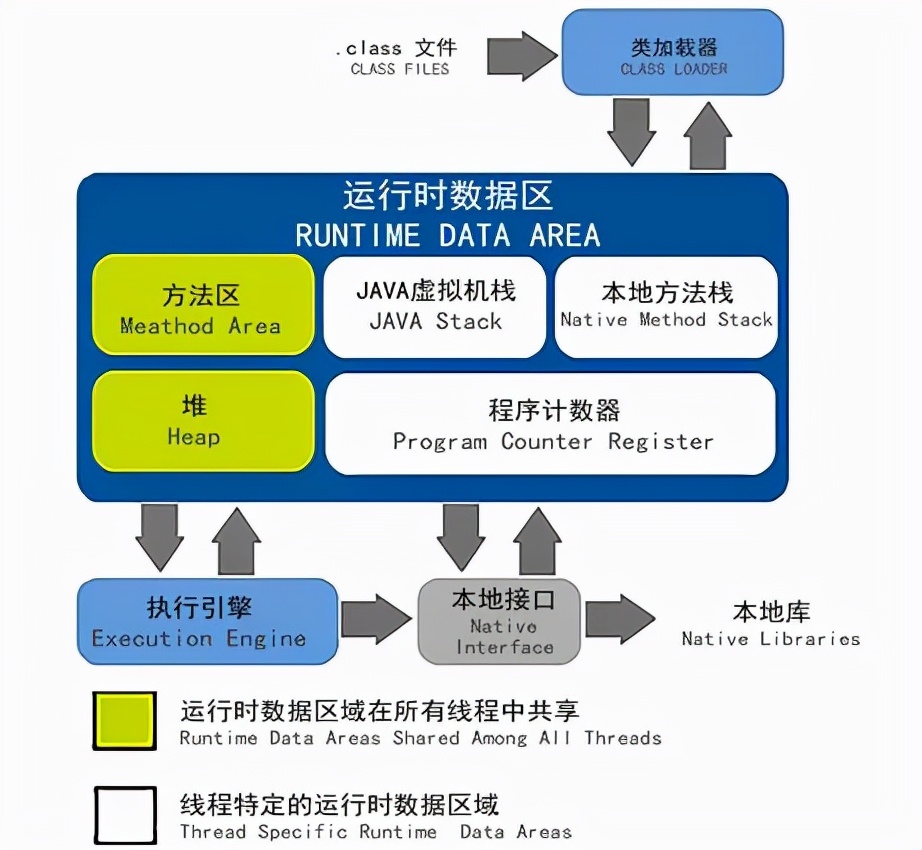 Jvm内存运行时数据区域jvm运行时数据区域 Csdn博客 9652