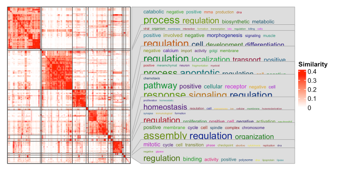 超详细的R语言热图之complexheatmap系列（6）_r complexheatmap单元格显示值-CSDN博客