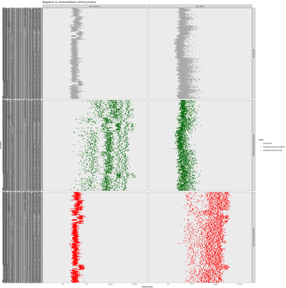 DNA甲基化芯片分析01: 使用methylumi和limma分析27K DNA甲基化芯片数据_生信探索的博客-CSDN博客