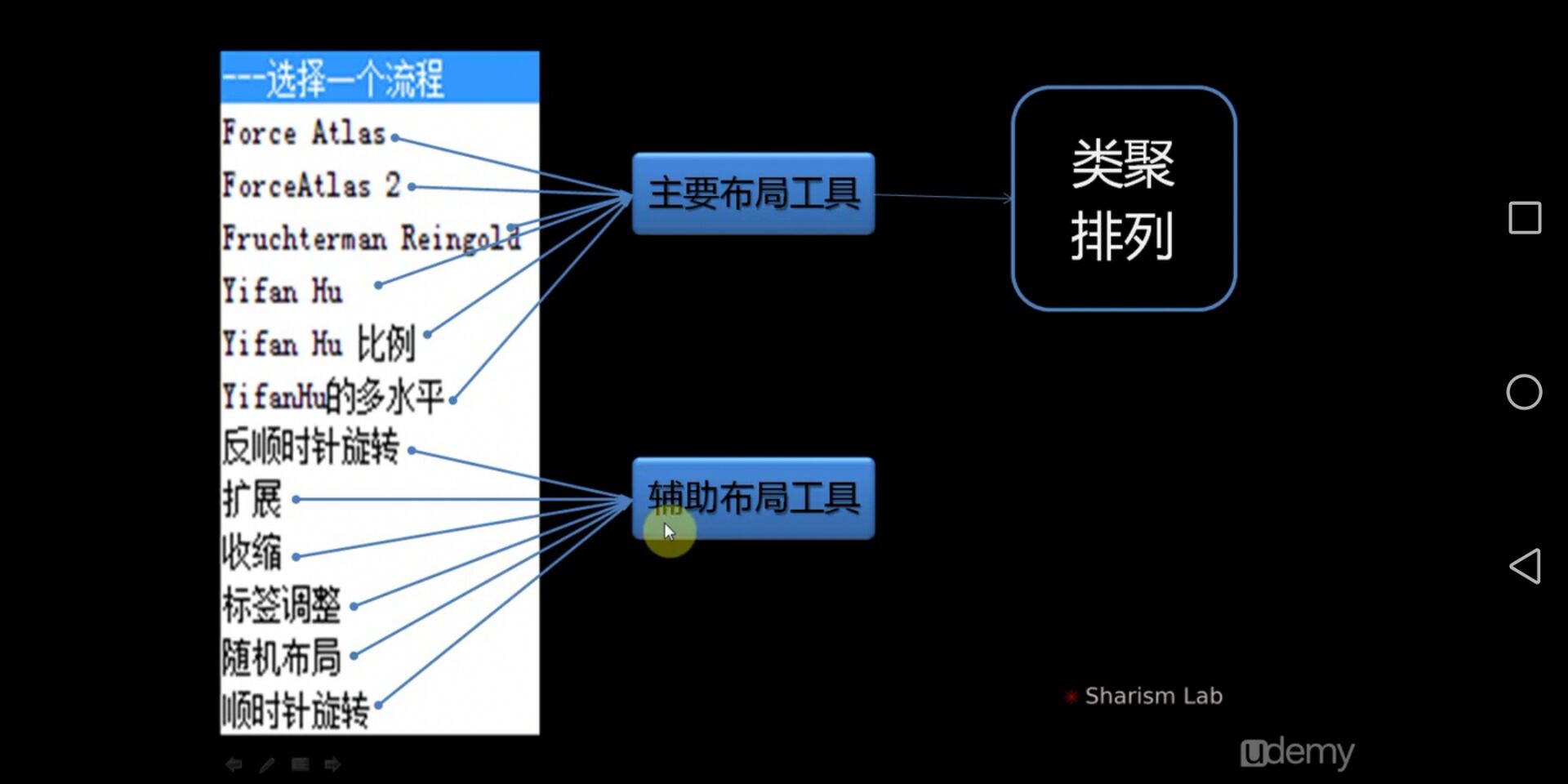 Gephi使用详解 实现图可视化（janusgraph）_gephi janusgraph-CSDN博客