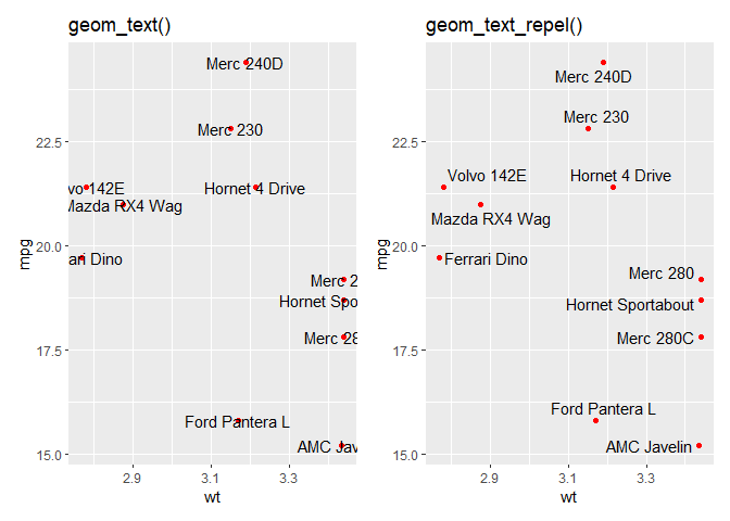 告别重叠标签！ggrepel包让图形更美观！-CSDN博客