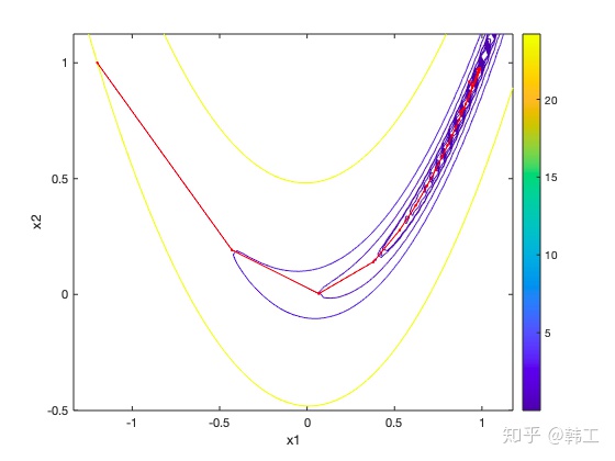 Matlab Norm函数基本梯度优化算法——matlab实现 Csdn博客