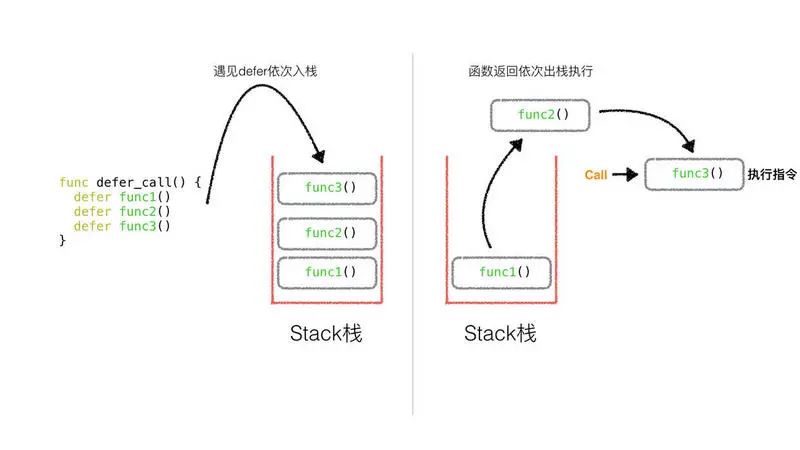 Golang Return要返回的参数太多golang中的defer必掌握的7知识点 Csdn博客 5454