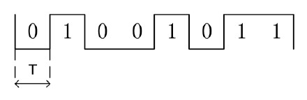 【电子技术】集中常见的编码方式（RZ、NRZ、NRZI、曼彻斯特编码）_gmsl2的nrz编码-CSDN博客