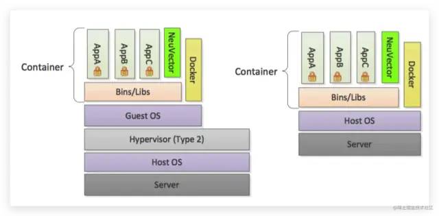 开源容器安全平台 NeuVector 中文入门指南-CSDN博客