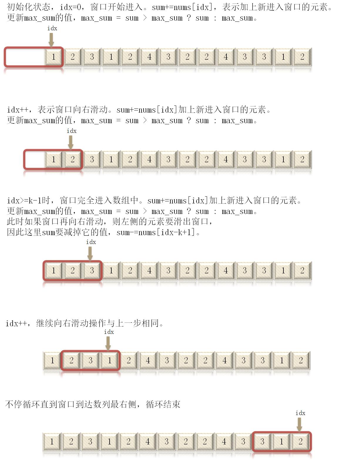 Leetcode689 三个无重叠子数组的最大和（滑动窗口）53 最大子数组和 滑动窗口 Csdn博客