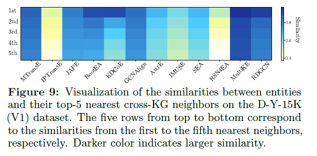 论文笔记008-《A Benchmarking Study of Embedding-based Entity Alignment for Knowledge Graphs ...