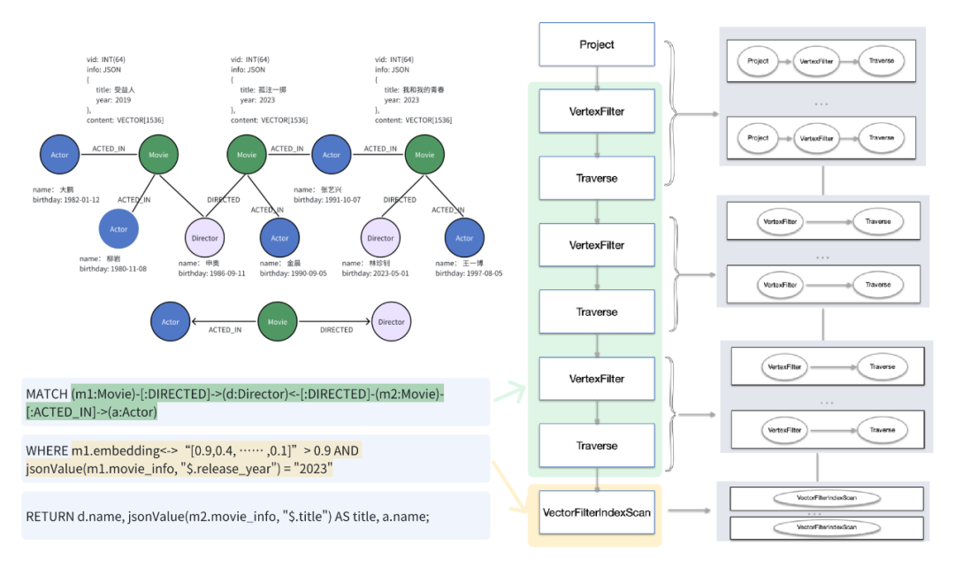 一文读懂 Fabarta ArcGraph 图数据库丨技术解读_图数据与向量融合引擎的设计的目的是什么-CSDN博客